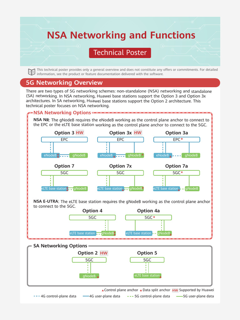NSA 5G Networking Overview | PDF | Lte (Telecommunication) | Radio ...