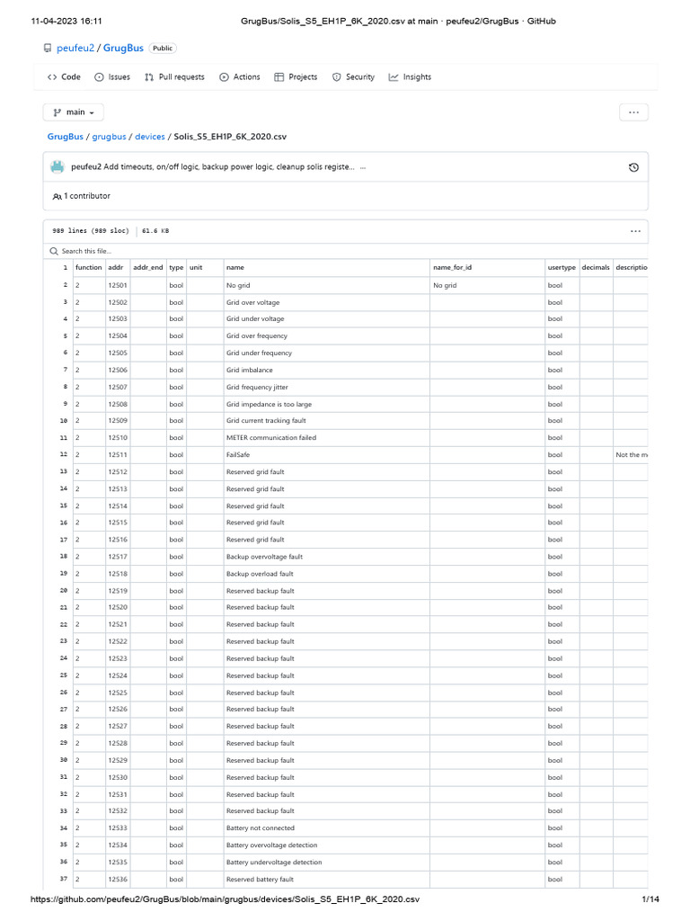 GrugBus - Solis - S5 - EH1P - 6K - 2020.csv at Main Peufeu2 - GrugBus GitHub | PDF