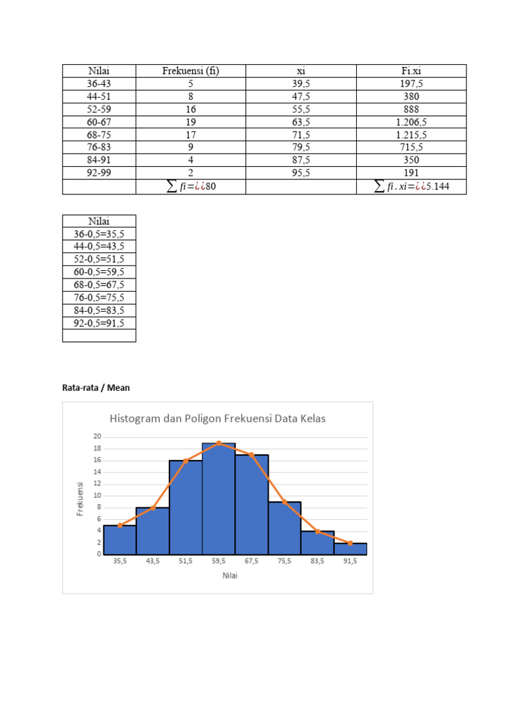 Histogram Dan Poligon Kumplit | PDF