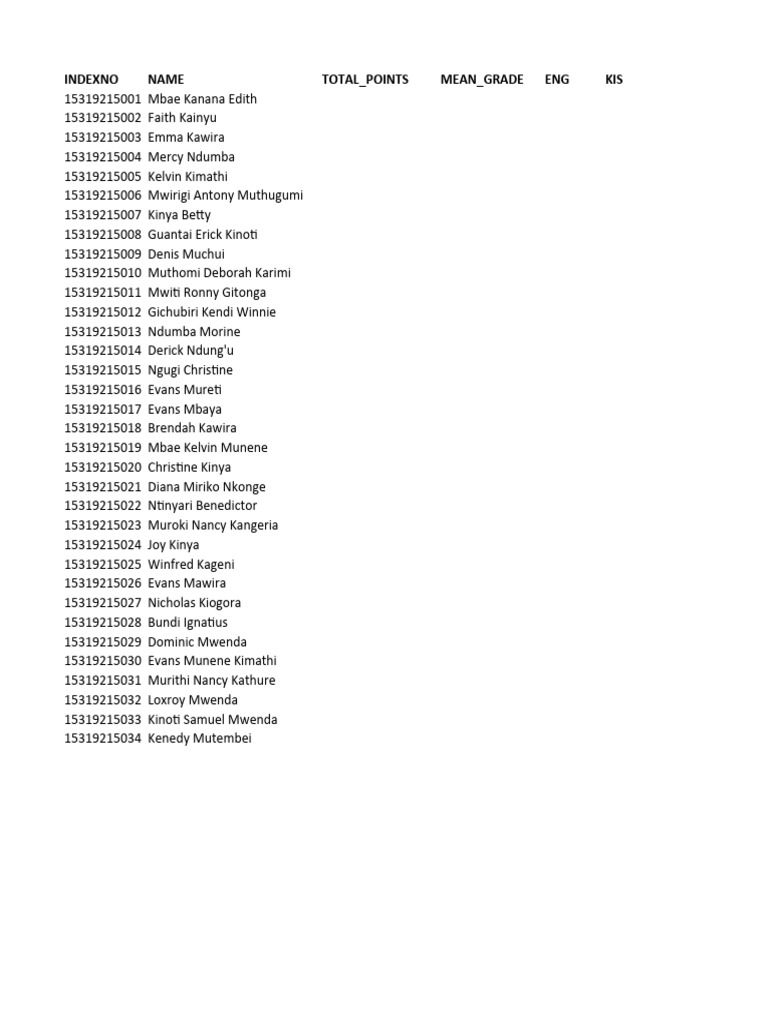 Upload KCSE Results - Template | PDF