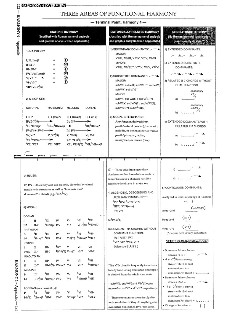 Three areas of functional harmony | PDF