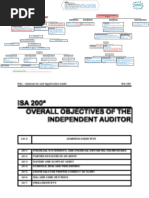 ISA 800 Revised Updated 2022 | PDF | Going Concern | Financial Audit
