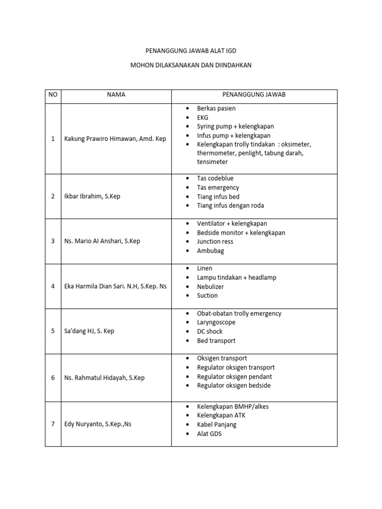 Penanggung Jawab Alat Igd | PDF