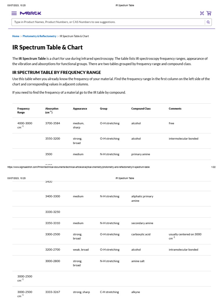 IR Spectrum Table | PDF | Amine | Ester