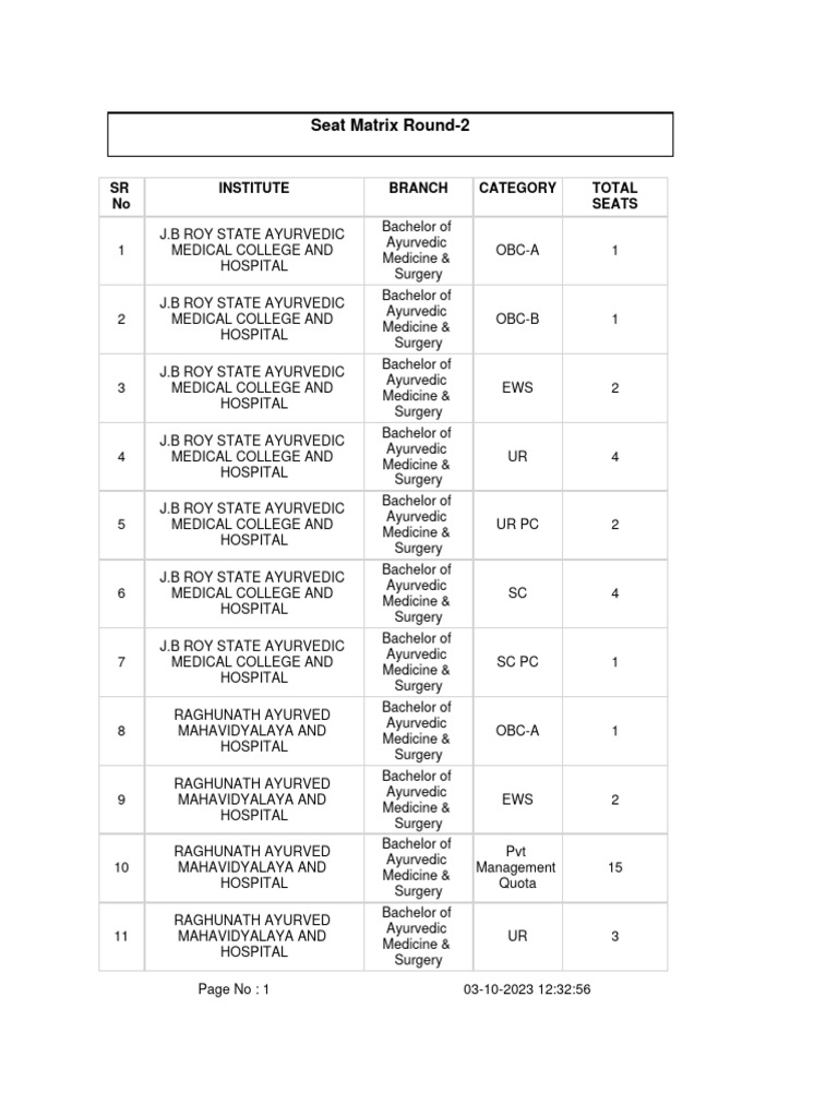 Seat Matrix Round2 UG AYUSH | PDF