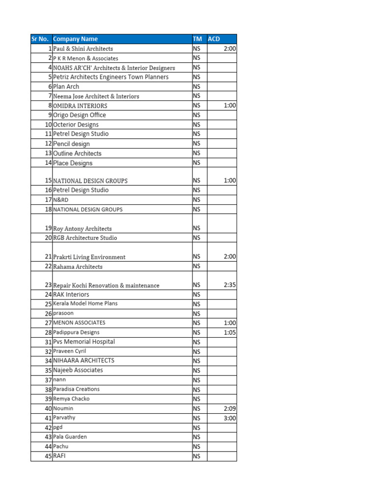 Kochi Mastersheet | PDF