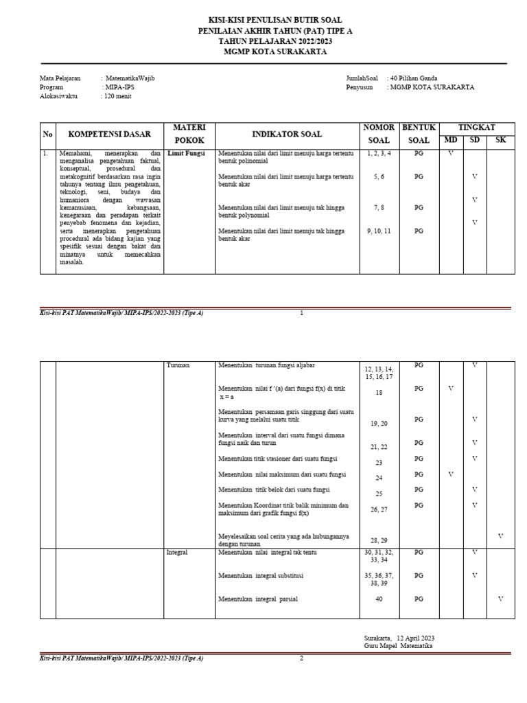 Kisi2 Pat Mat Wajib Kelas Xi Tipe A | PDF