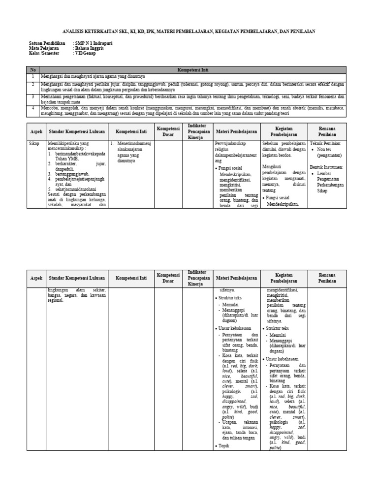 Analisis Keterkaitan SKL-KI-KD-Materi Pembelajaran | PDF