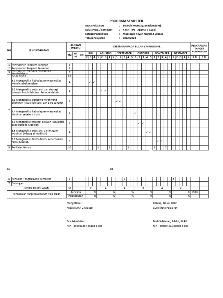 # 4 Promes 2022-2023 - Man 2 Cilacap - Kma-183 | PDF