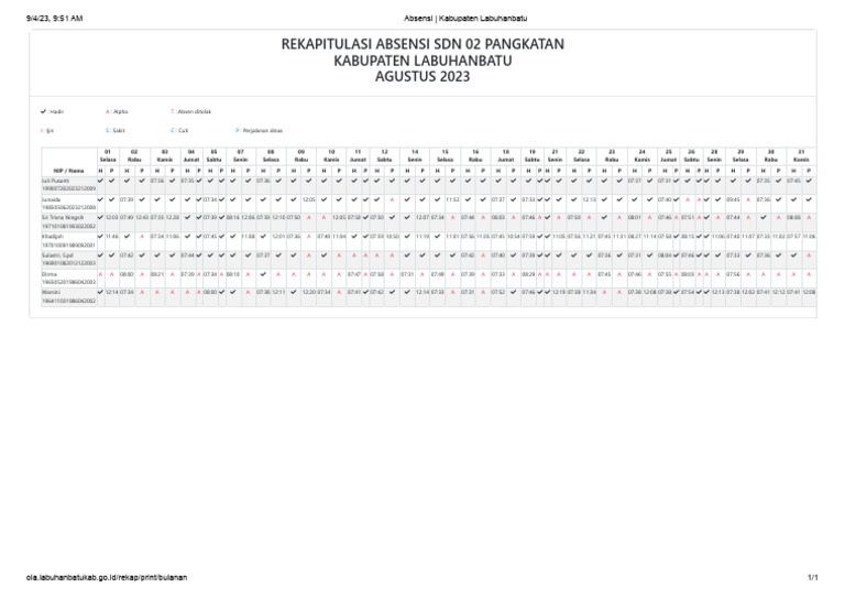 Absen Agustus 02 Pangkatan | PDF