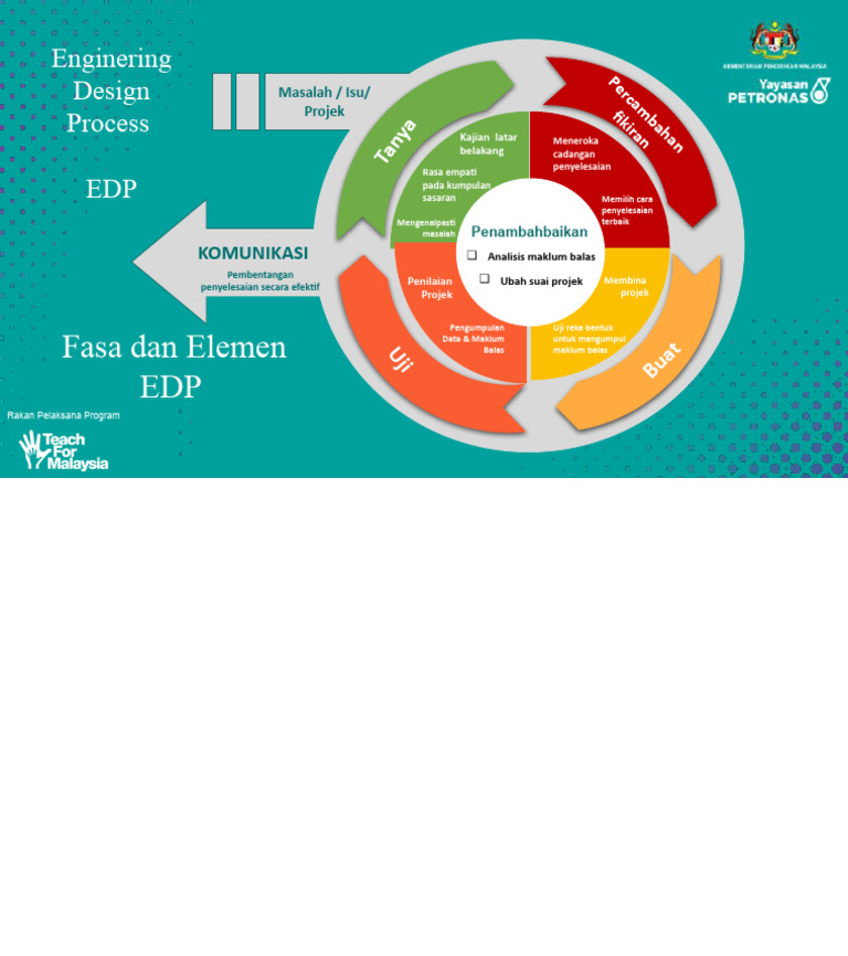 Poster Edp | PDF