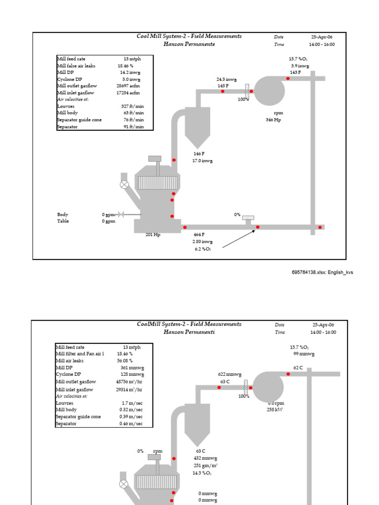 Coal Mill Outlet Gas Flow Analysis | PDF