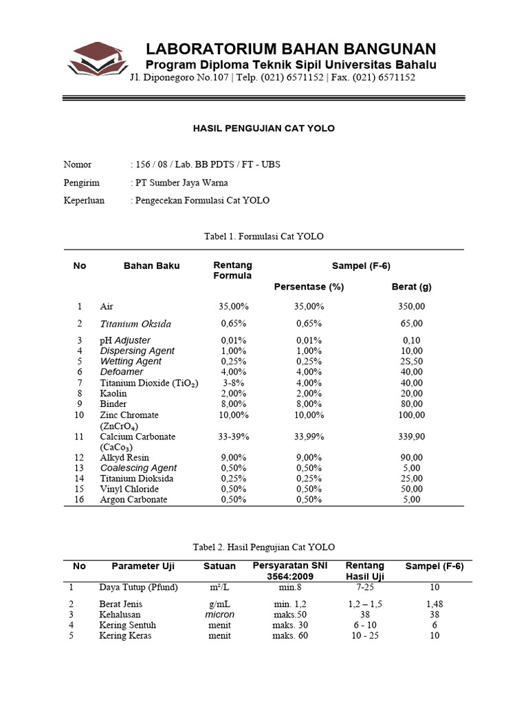 (T1-6) Hasil Uji Laboratorium Pengujian Cat Besi | PDF