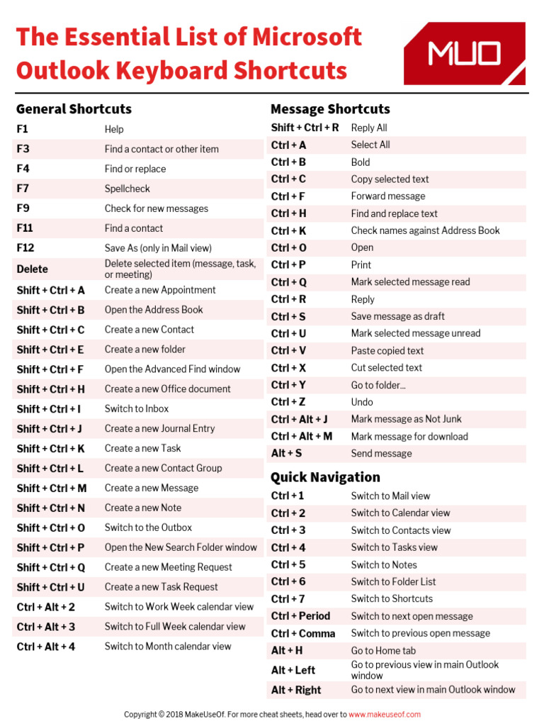 Outlook Shortcuts | PDF