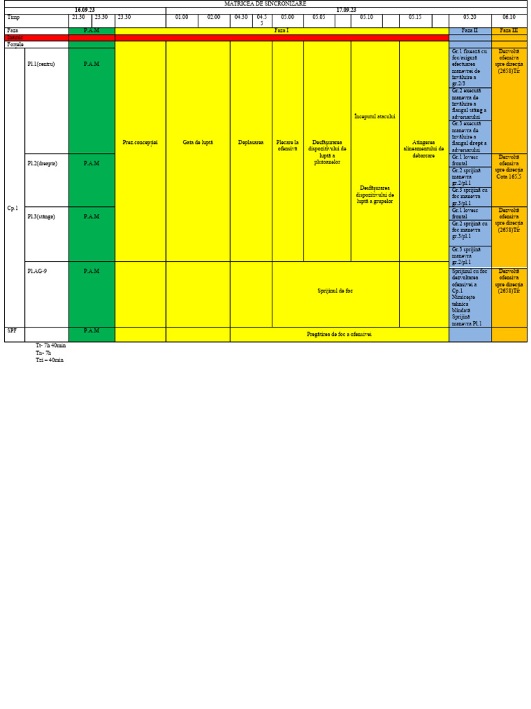 Matricea de Sincronizare | PDF