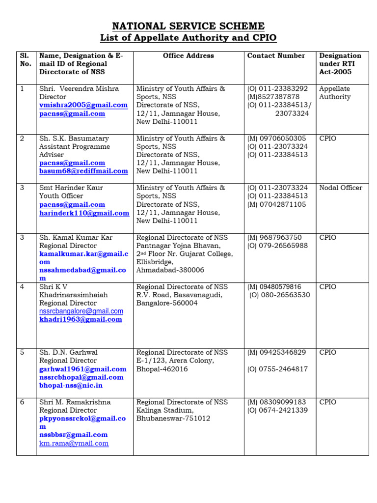 NSS Appellate Authority and CPIO List | PDF