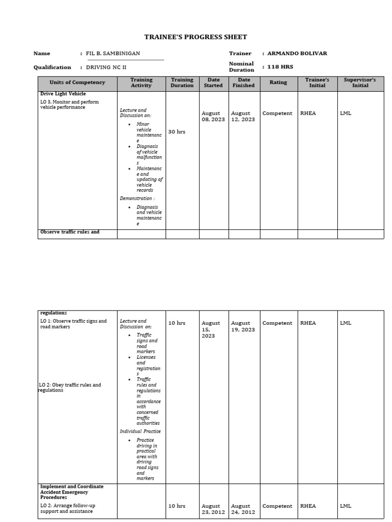 Trainees-Progress-Sheet - SAMBINIGAN | PDF Trainees-Progress-Sheet - SAMBINIGAN | PDF