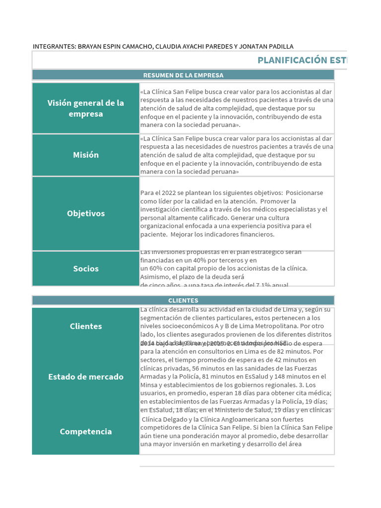 Plan-Estrategico, Brayan, Claudia y Jhonatan | PDF