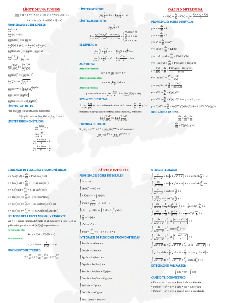Limites, Derivadas e Integrales | PDF