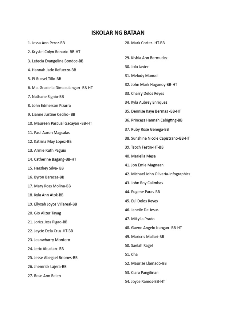Iskolar ng Bataan: Mikylla Prado | PDF