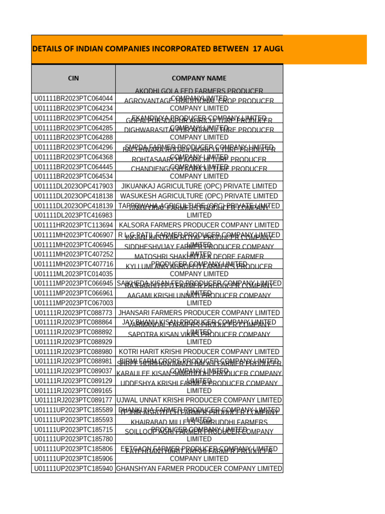 CompReg 16SEPTEMBER2023 | PDF