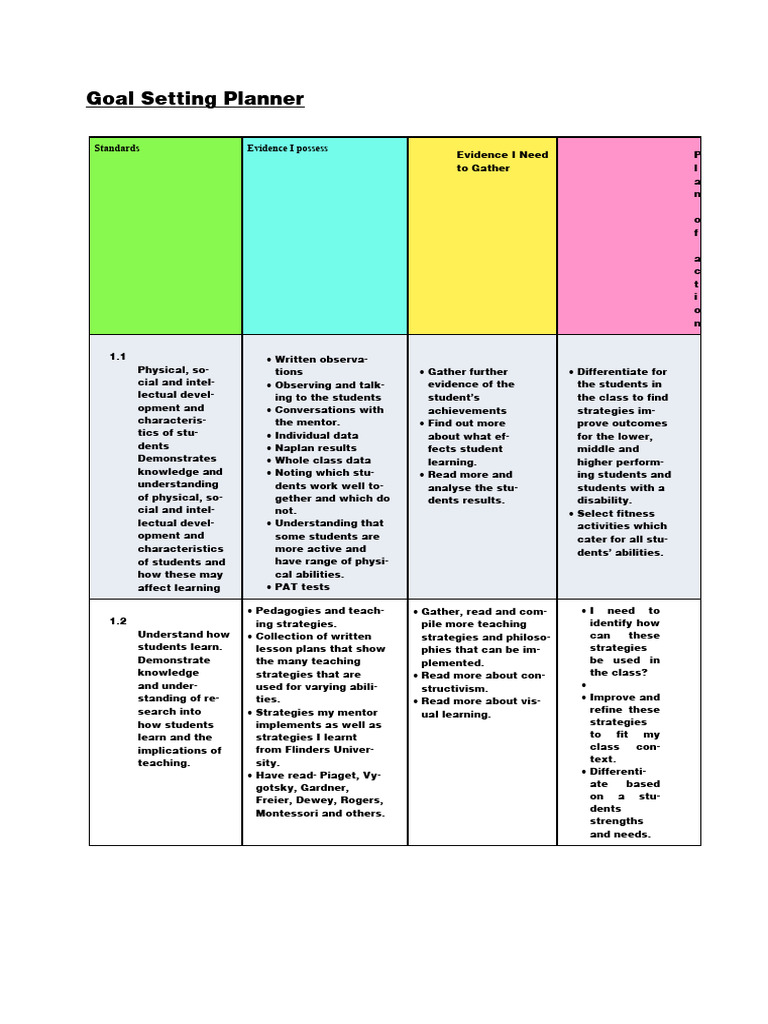 Goal Setting Planner APST | Download Free PDF | Educational Technology ...
