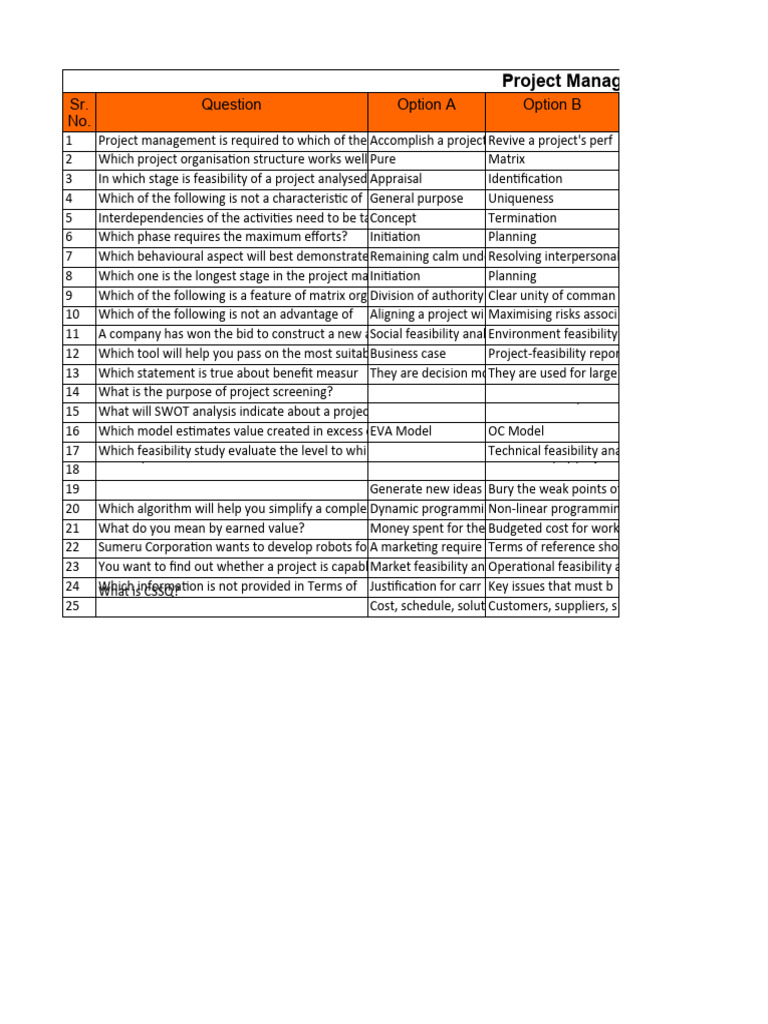 Project Management Quiz Questions and Answers | PDF | Business ...