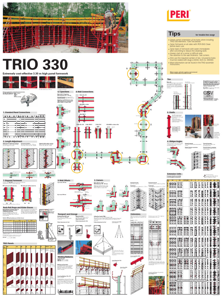 TRIO 330 Poster. | PDF