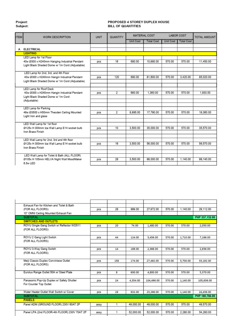 BILL OF QUANTITIES_(ELECTRICAL) | PDF