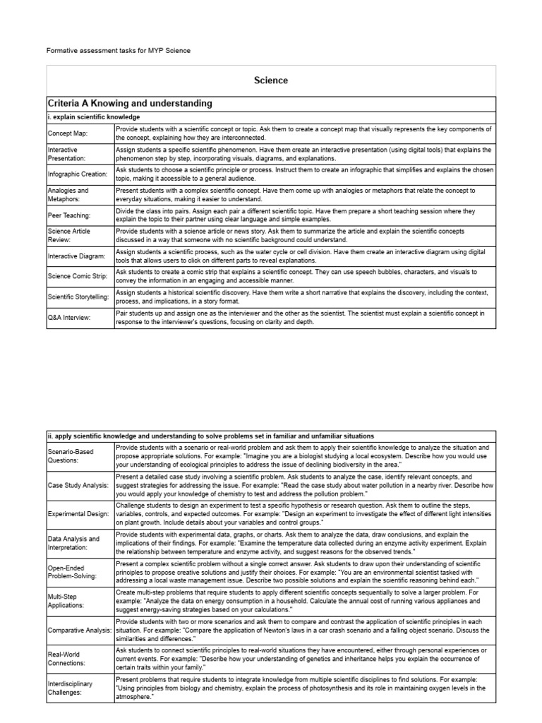 Formative Assessment Tasks For MYP Science | PDF | Art | Science ...