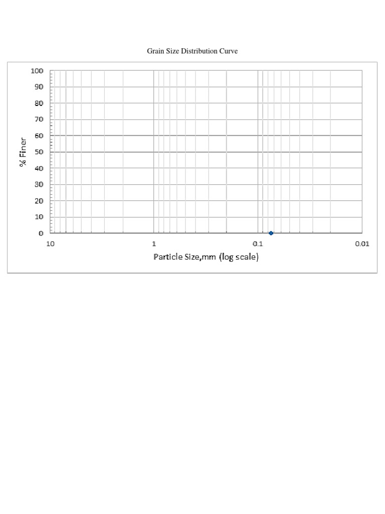 Grain-Size-Distribution-Curve | PDF