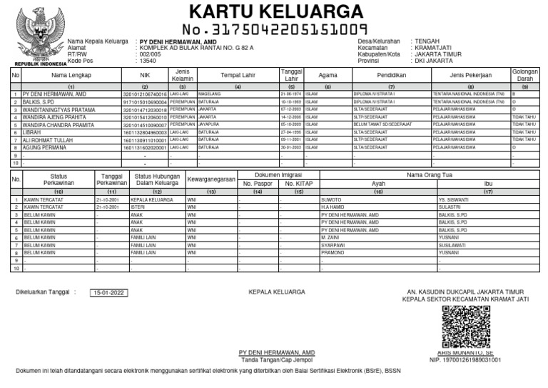 Py Deni Hermawan, Amd | PDF