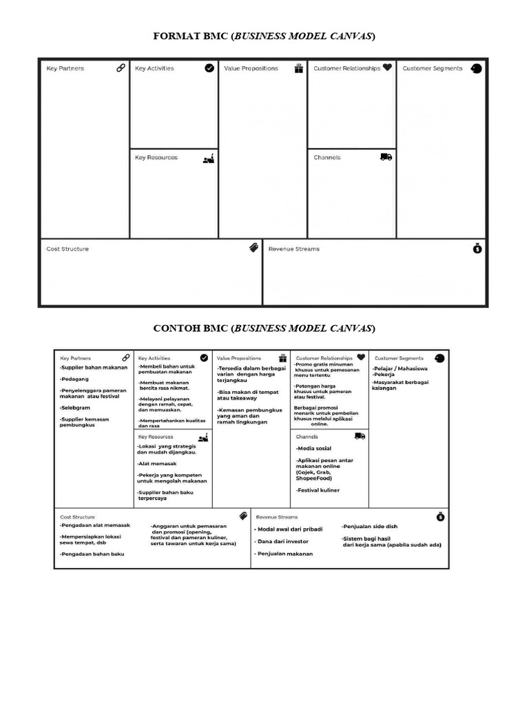 Format Dan Contoh BMC | PDF