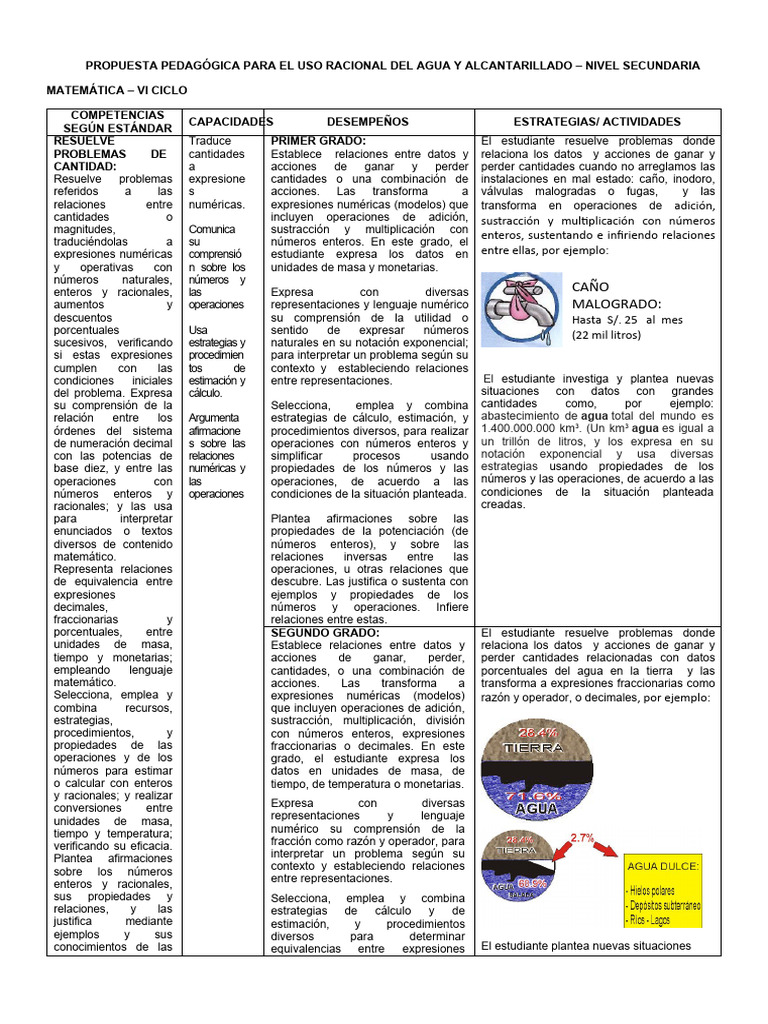 Propuesta Pedagógica para El Uso Racional Del Agua y Alcantarillado - Matematica - Sullana | PDF