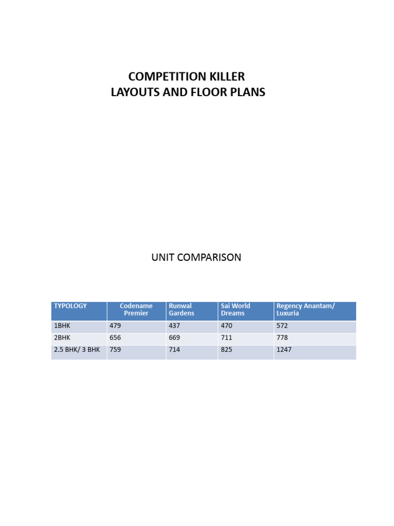 Apartment Layout Comparison Guide | PDF