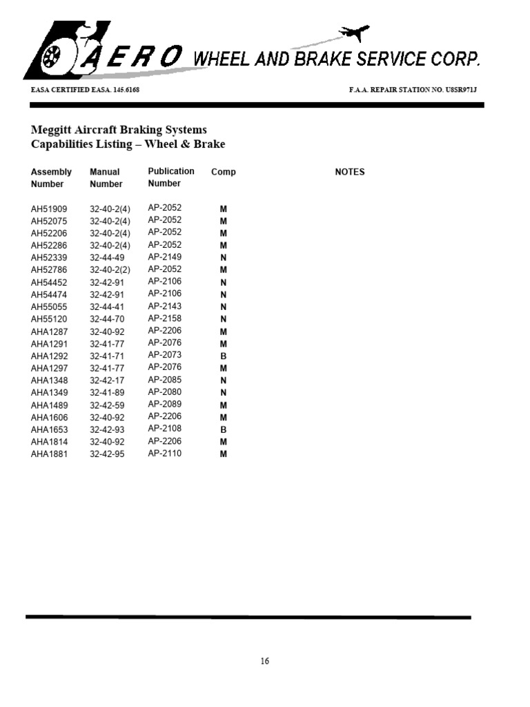 Doc6 Dunlop AHA Series - 2 | PDF