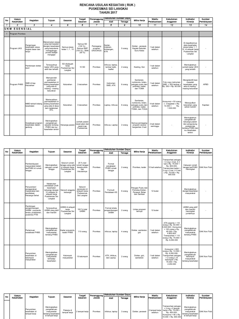 Ruk Sei Langkai | PDF