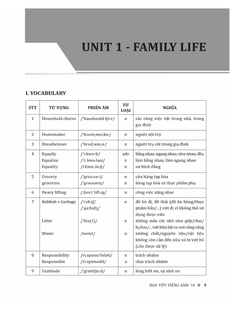 Tieng Anh 10 U1-Đã G P | PDF