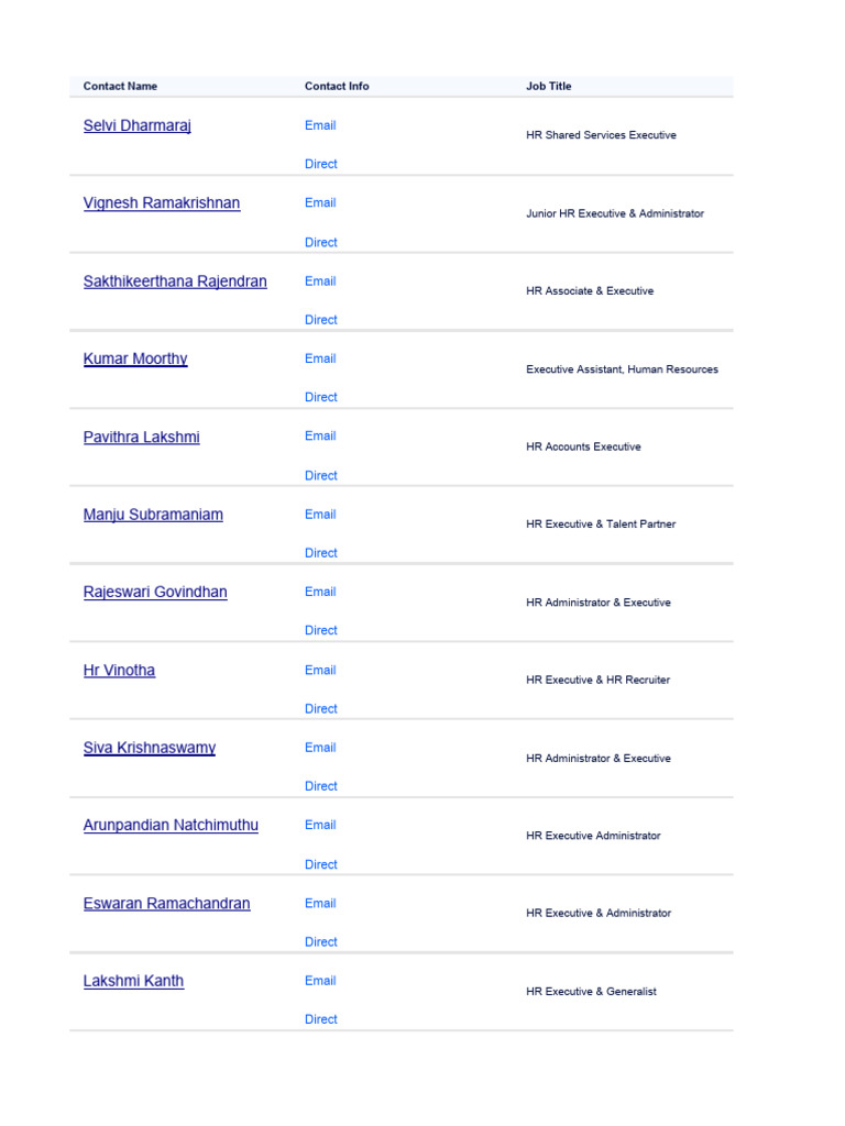 COIMBATORE HR Contacts - Latest | PDF