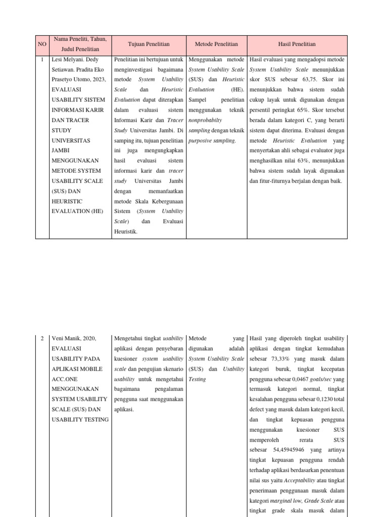 Jurnal Mapping | PDF