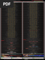 Isabela Zip Codes: Location ZIP Code Phone Area Code | PDF