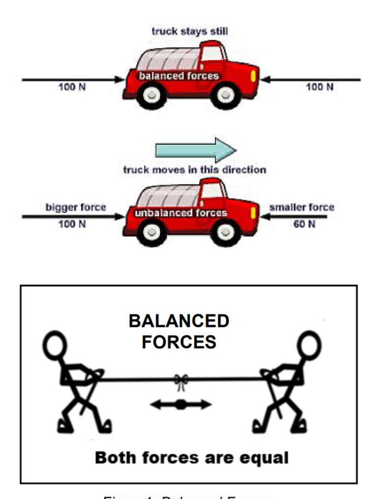 Balance and Unbalance Force (1st Law of Motion) Truck | PDF