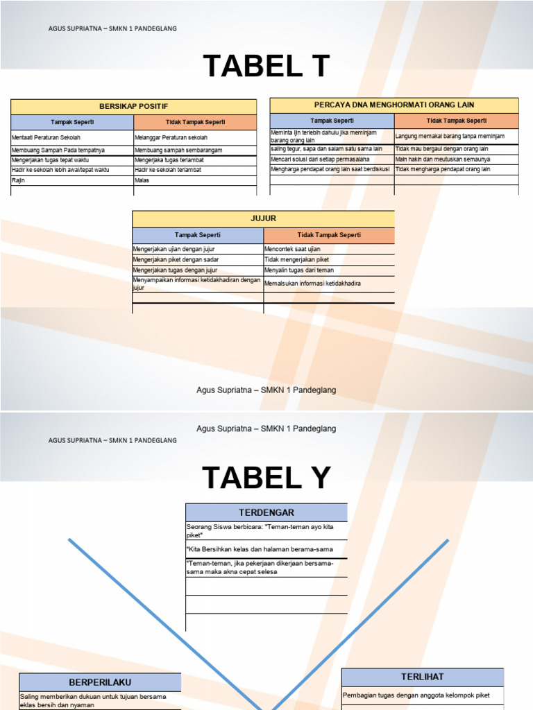 Tabel Y: Perilaku Siswa di Sekolah | PDF