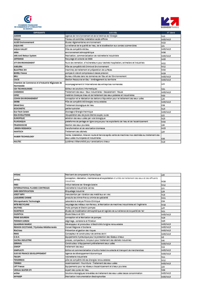 Liste Des Exposants Pollutec MAroc | PDF