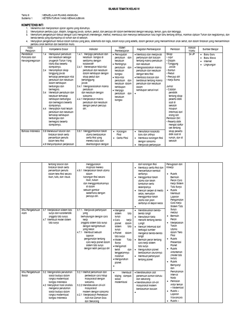 Silabus Kelas 6 Tema 9 | PDF