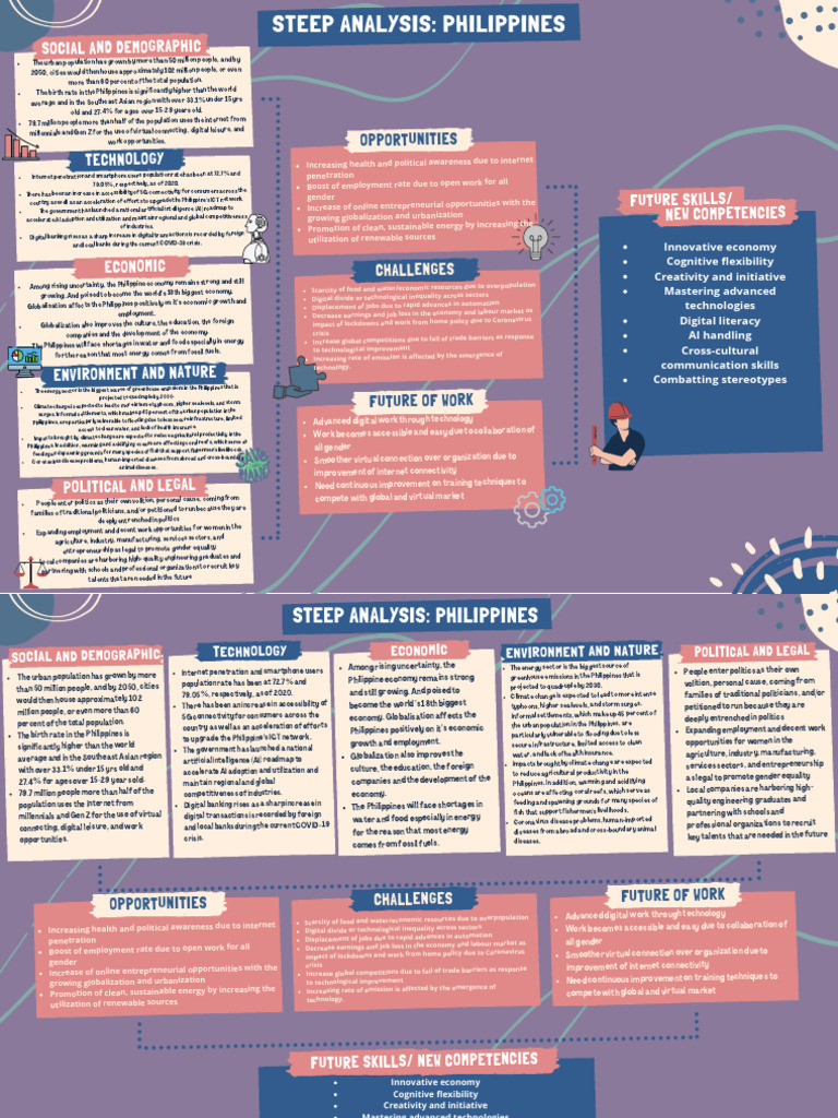 Steep Analysis Philippines | PDF