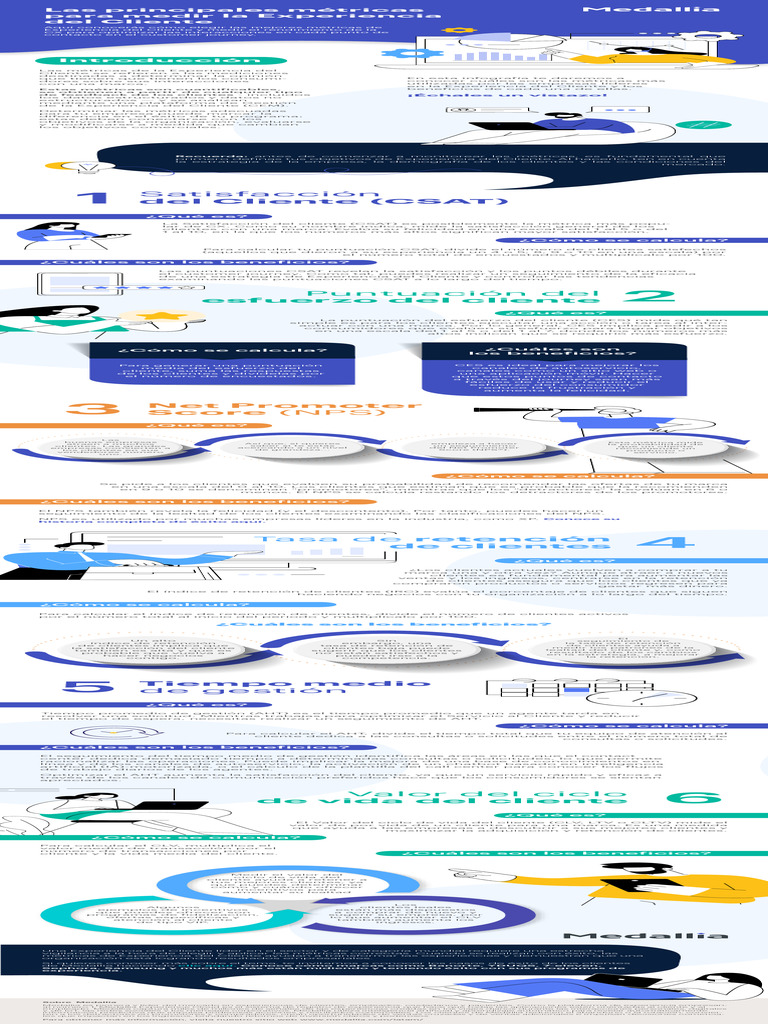 Principales-Metricas-Para-Medir-La-Cx-Infographic (Costumer Experience ...