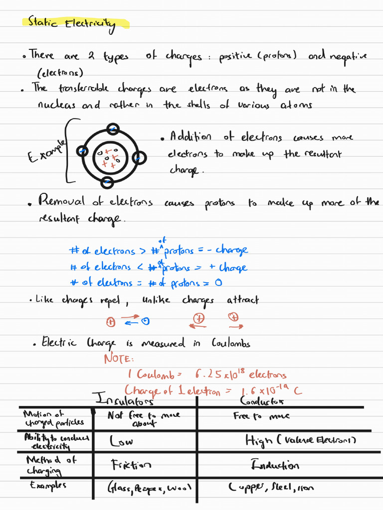 Handwritten Notes For Static Electricity Olevels | PDF
