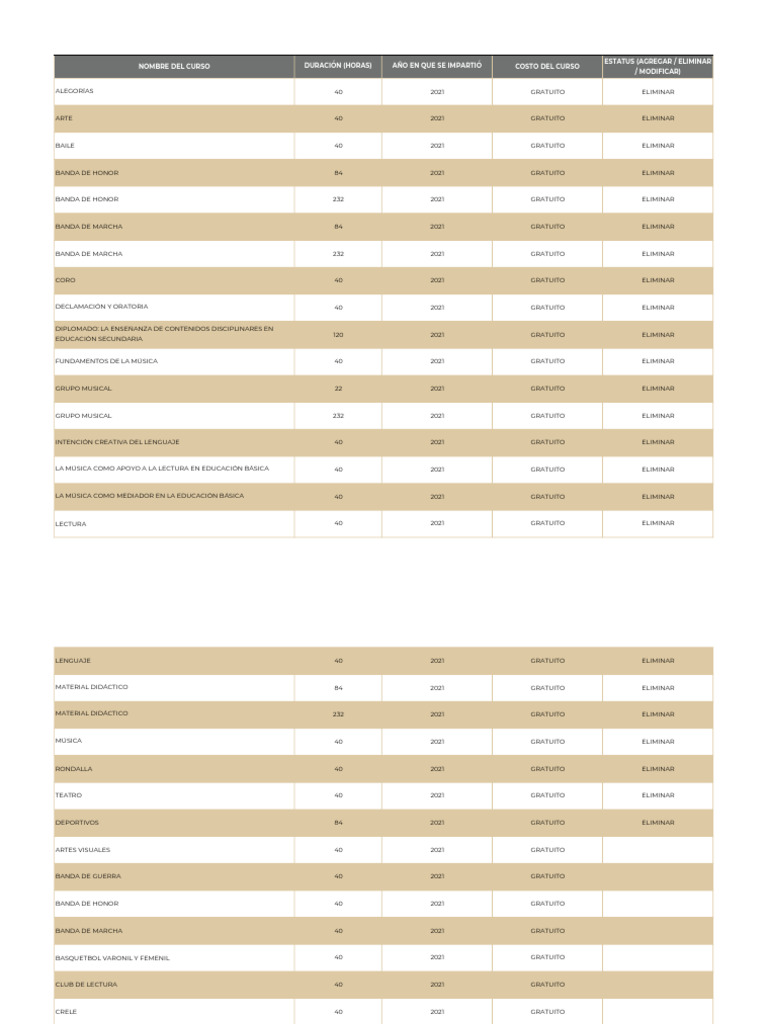 Catalogo Usicam | PDF