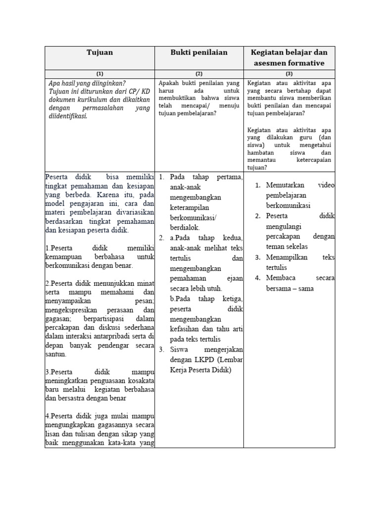 LK 2.3 Bu Rini | PDF